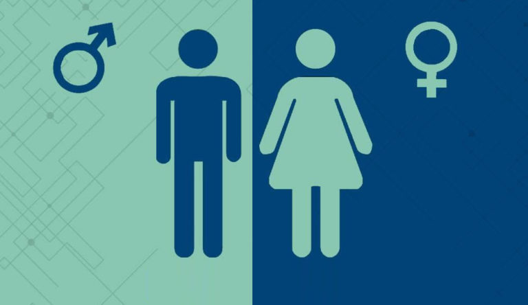 Gender Inequality | AIHMS Blog